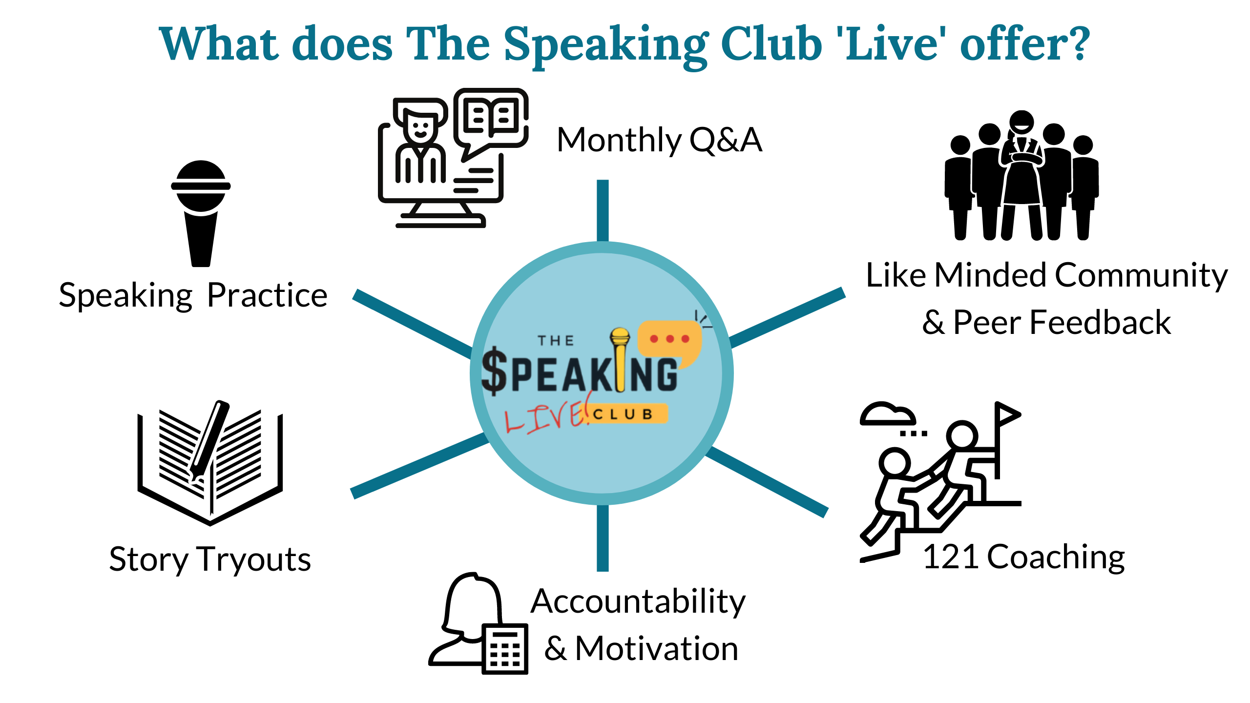 The Speaking Club Live!