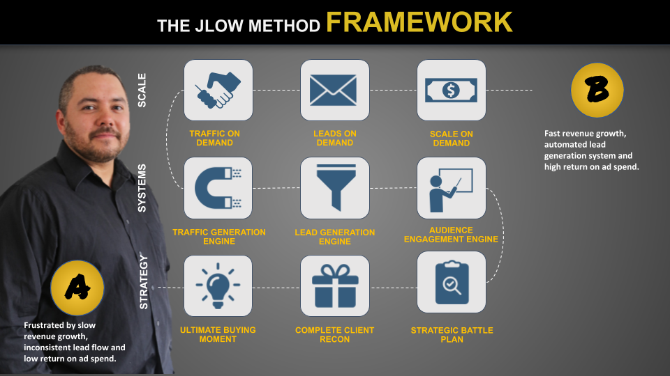 JLow and Co - Profitable Digital Marketing