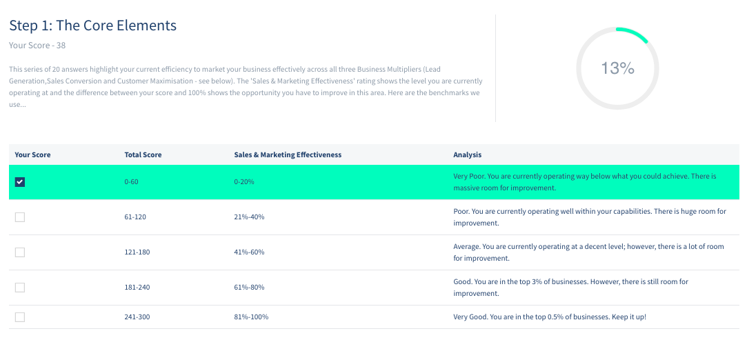 Sales Accelerator Roadmap