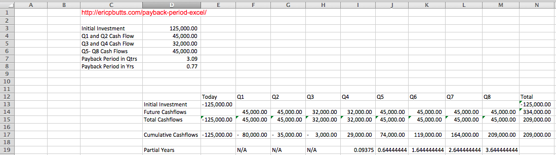 Now To The Tricky Parts automating Determining The Payback Period You 