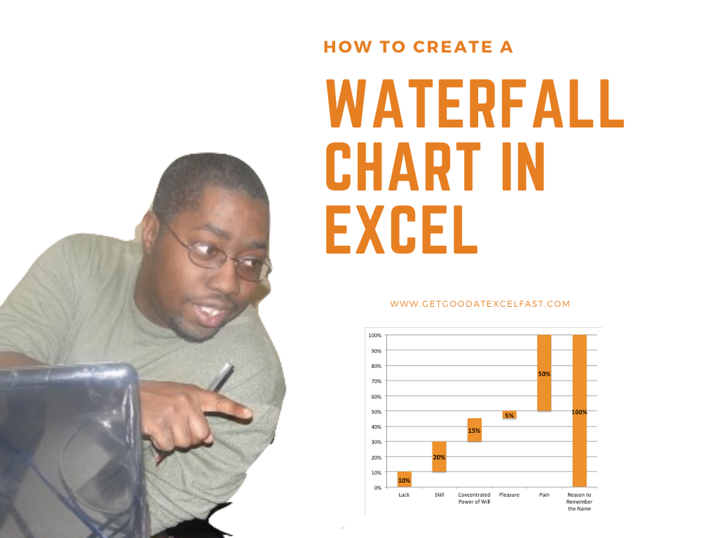 How to Create a Waterfall Chart in Excel