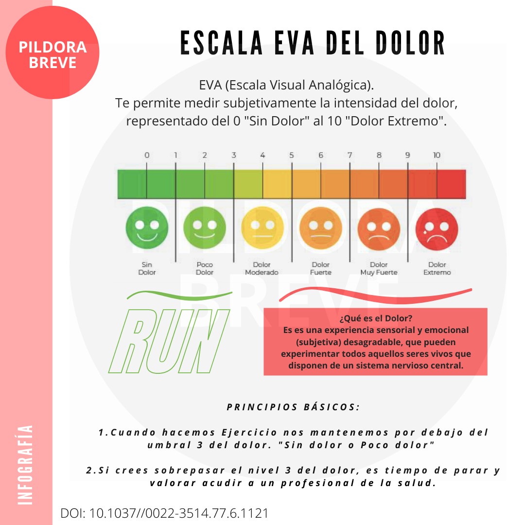 ¿Dolor lumbar? ⚫ Progresión de ejercicios contra la lumbalgia