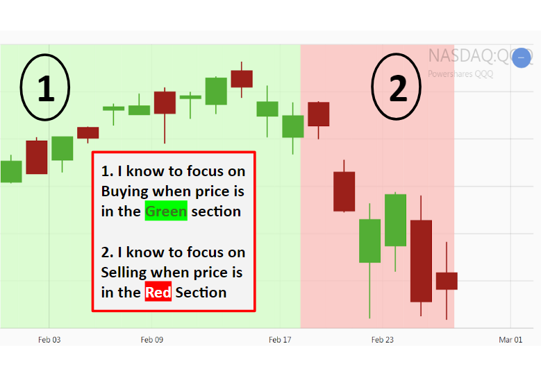 Right Side Trading | Home