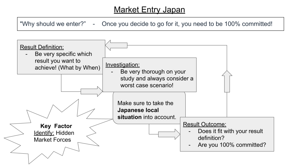 Market Entry Strategy Japan